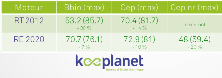 Présentation de la RE 2020 - RE Bâtiment - Réglementation ...