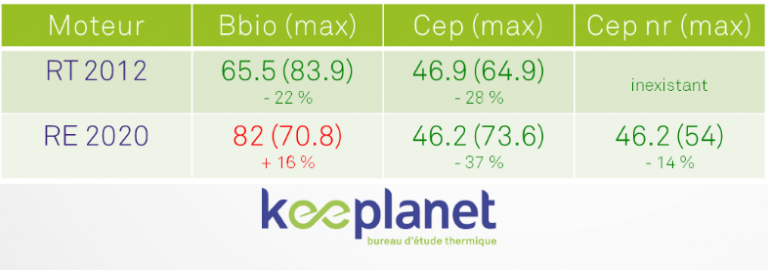 Présentation de la RE 2020 - RE Bâtiment - Réglementation ...