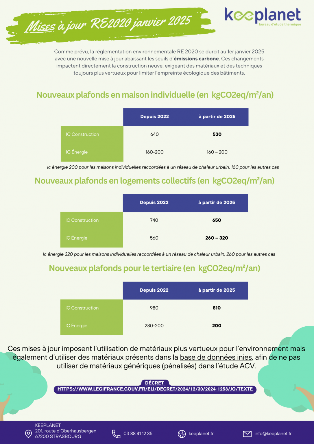 Seuils RE2020 2025 - carbone ACV Ic construction et Ic énergie